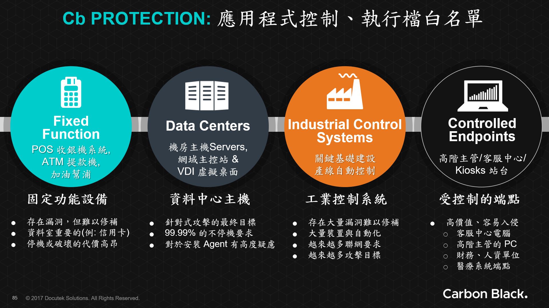 Carbon Black Protection 释出 v8.1 新版本 | 最新消息 | 达友科技 Docutek Solutons,Inc.