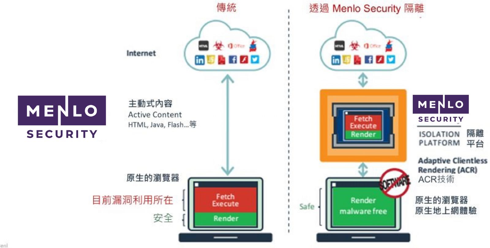 Menlo Security (Menlo)- Web Isolation | 產品資訊 | 达友科技 Docutek Solutons,Inc.